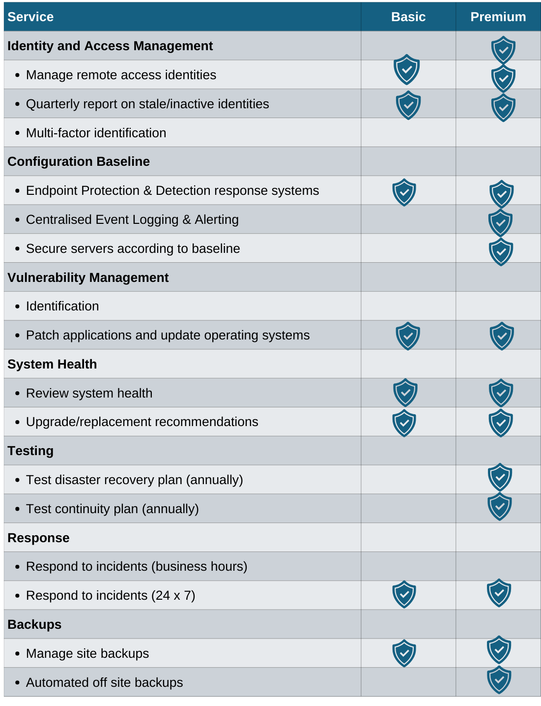 Cromarty Automation | Cyber Security
